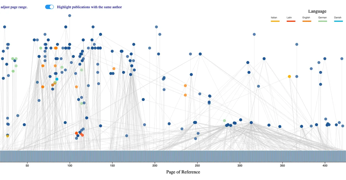 Visualizing Derrida – CDH@Princeton